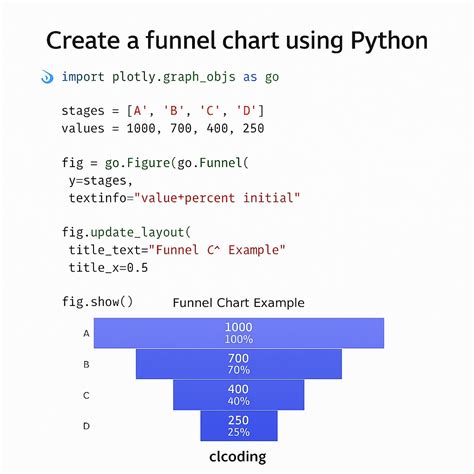 Python Create A Funnel Chart Using Python Facebook