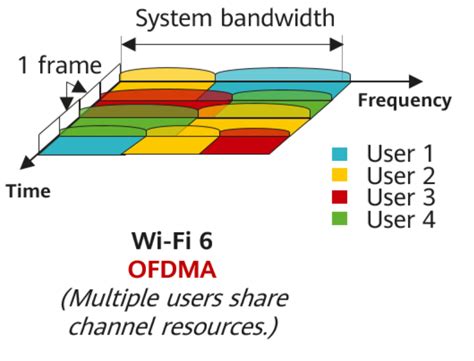 Why Does Wi Fi 6 6e Matter An Easy Guide To Technology Whitebox