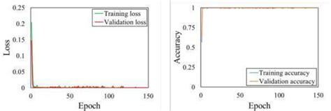 loss and accuracy with increasing epoch download scientific diagram