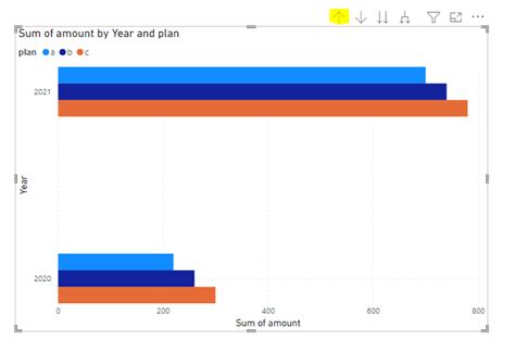 Solved Clustered Bar Chart With Year And Month From Date