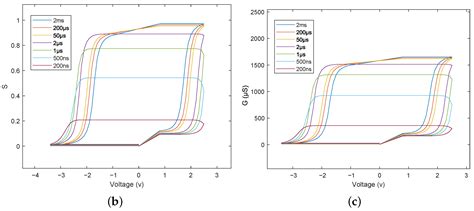 A Ferroelectric Memristor Based Transient Chaotic Neural Network For