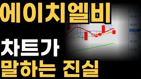 에이치엘비 주가전망 주주가 꼭 알아야만 하는 차트의 비밀 Youtube