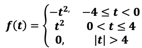 Solved Given the function a Draw the graph of 𝑓 𝑡 b Chegg
