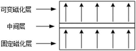 Mram Magnetic Random Access Memory Chip And Self Refreshing Operation