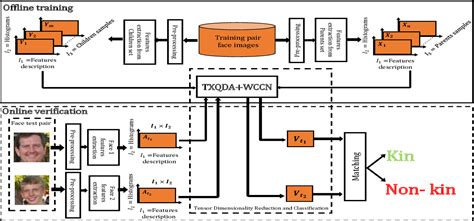Figure 1 From Enhancing Kinship Verification Through Multiscale Retinex