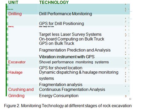 Technology Initiatives For Efficient Blasting Operations And Improved Environmental Control