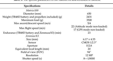 Table 2 From An Improved Ground Control Point Configuration For Digital