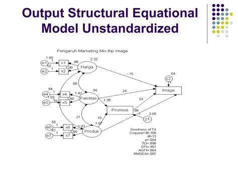 Structural Equation Modeling Semppt