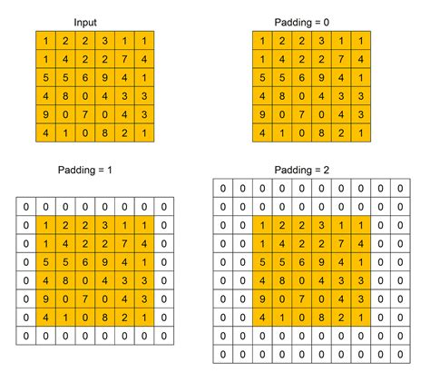 Time Series Classification With Deep Learning By Marco Del Pra
