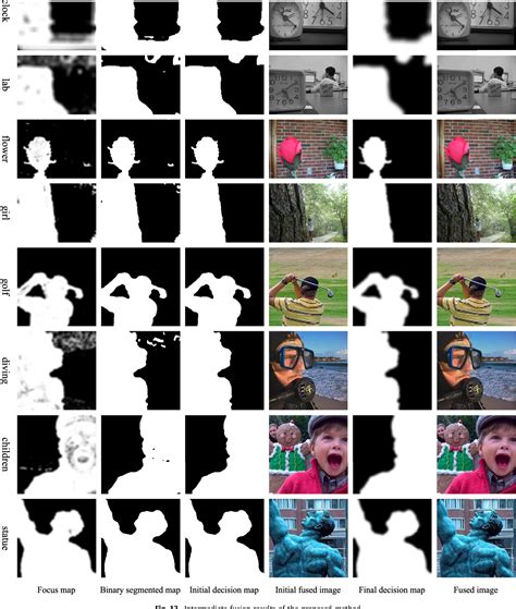 figure 13 from multi focus image fusion with a deep convolutional