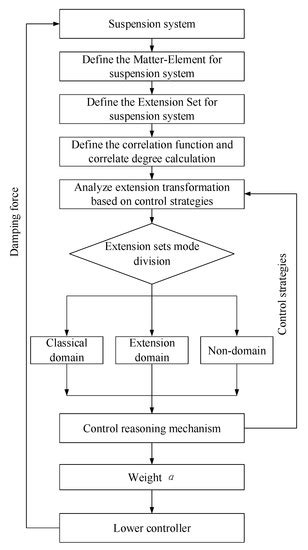 Applied Sciences Topical Collection Recent Applications Of Active