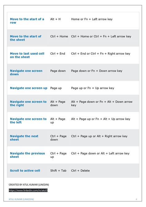 Most Useful Excel Keyboard Shortcuts For Windows And Mac OS PDF Connect Techs