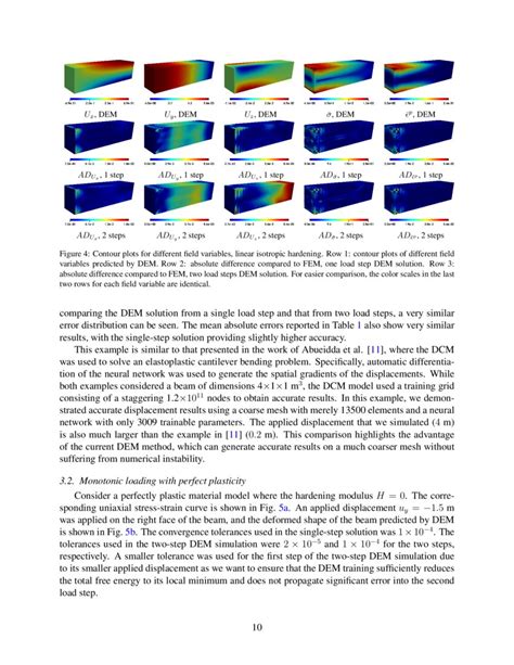 A Deep Learning Energy Based Method For Classical Elastoplasticity Deepai
