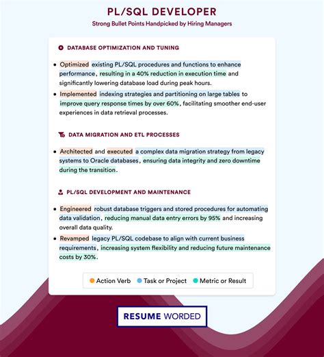 Oracle Advanced Pl Sql Developer Professional Guide