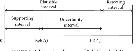 Figure 1 From Decision Making Algorithm For Multisensor Fusion Based On Grey Relation And Ds