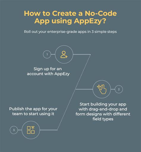 Appdevelopment Nocode Innovation Businessapps Appezymagic Aswin Anilkumar