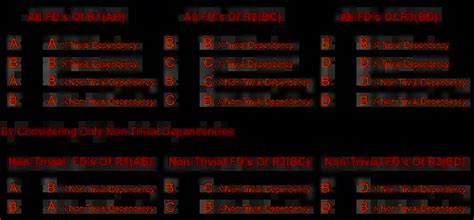Dependency Preserving Decomposition Cs Taleem