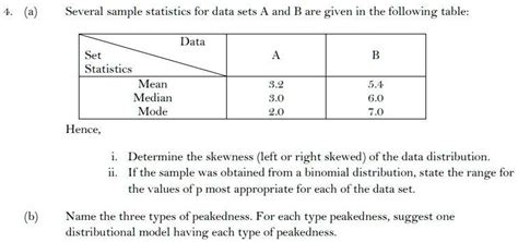 several sample statistics for data sets a and b are given in the