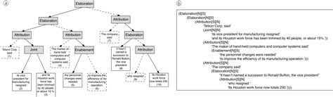Discourse Analysis Diagram