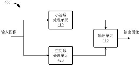 图像处理方法装置电子设备和计算机可读存储介质 专利查询 企查查