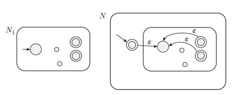 Theory Of Computation Notes