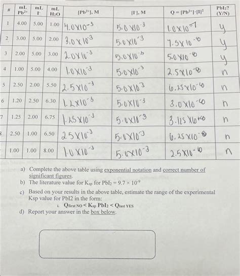 solved based on your results in ghe above tabke estimate