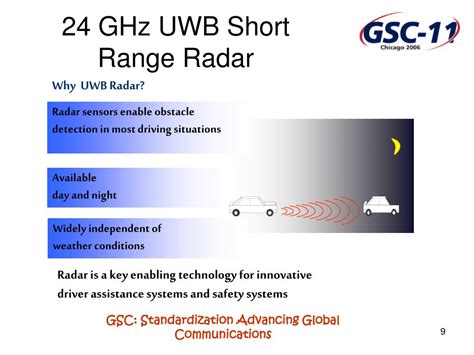 Ppt Uwb Applications In Etsi Powerpoint Presentation Free Download Id3421209