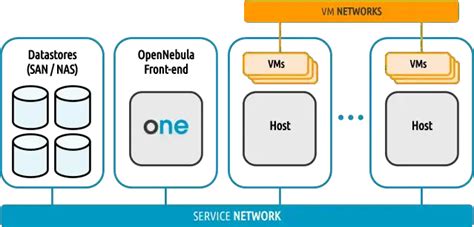 Install OpenNebula Frontend on Debian Linux Teknik Bilgi Arşivleri