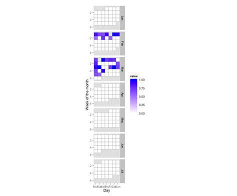 R Heatmap With Ggplot2 Produced By Two Similar Datasets Stack Overflow