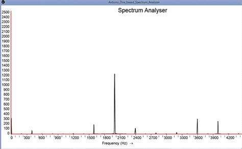 Design Your Own Portable Spectrum Analyser Full Electronics Projects