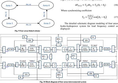 Figure 9 From Design The Potential Application Of Fuzzy Logic Based Agc And Avr For Multi Area
