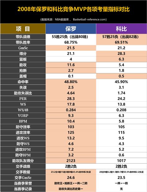 詹蜜认为科比的死对历史排名有加成是否客观？ 知乎