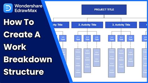 How To Create A Work Breakdown Structure 3 Main WBS Types Explained