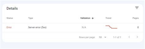 Xx Server Errors A Guide To Finding Fixing Xx Issues On Your Website Lumar