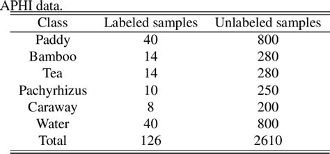 Table 1 From Semi Supervised Hyperspectral Band Selection Via Sparse