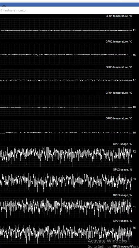 Is This Normal Gpu Utilization Rgpumining