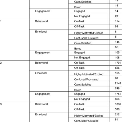 Comparison Of Daisees Original Labels With Help Annotations Training