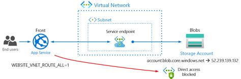 GitHub JanneMattila Webapp Network Tester Helper Web Application For
