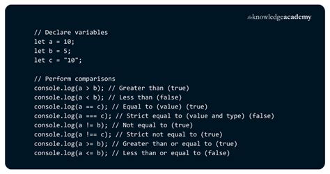 Javascript Operators A Guide To Js Operators With Examples