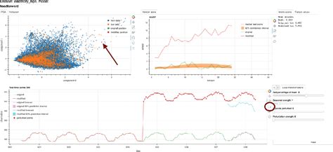 Probing The Robustness Of Time Series Forecasting Models With Counterfacts Paper And Code
