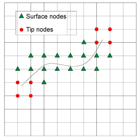 Energies Free Full Text A Fully Coupled Hydro Mechanical Approach For Multi Fracture