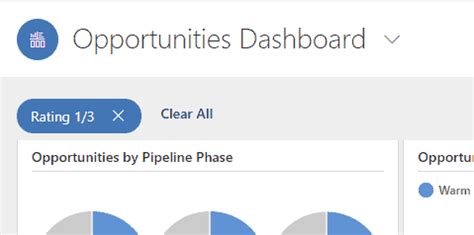 How To Use Dynamics Interactive Dashboards In The Dynamics Unified Interface Rocket CRM