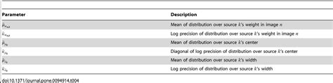 Variational Parameters Download Table