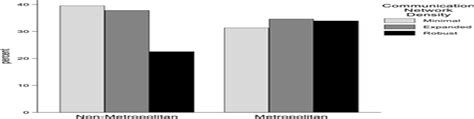 Classifying Community Organizational Health Communication Ne