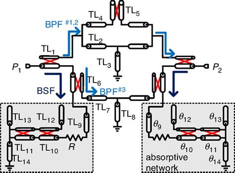 Proposed Rtbpf With Coupled‐line Based Absorptive Networks Download Scientific Diagram