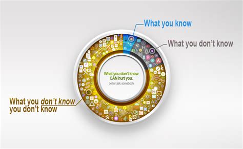 How To Choose The Right Blockchain For Your Project Ecovalence