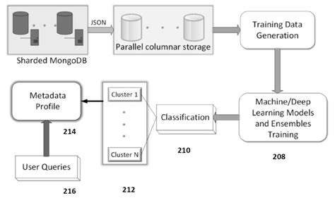 Fsu Commercialization On Linkedin Interactive Large Scale Data Profiling Enbdicq