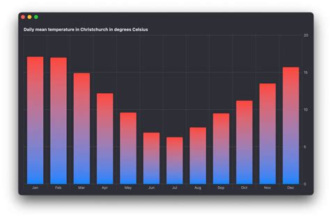 Fill Bar Marks With Gradient In Swift Charts