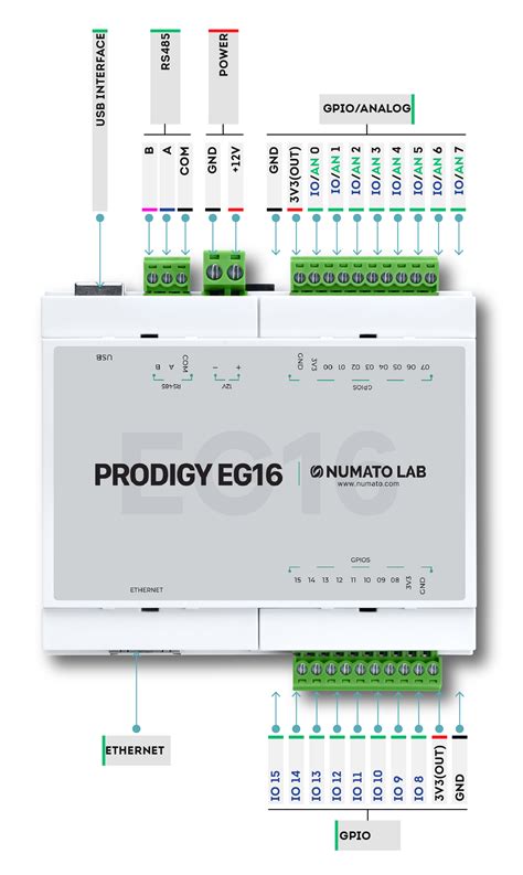 Prodigy EG Series 16 32 Channel USB RTU TCP Modbus GPIO Module Numato Lab