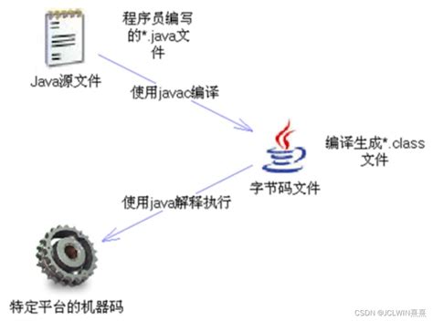 Javaspringboot笔记2023003